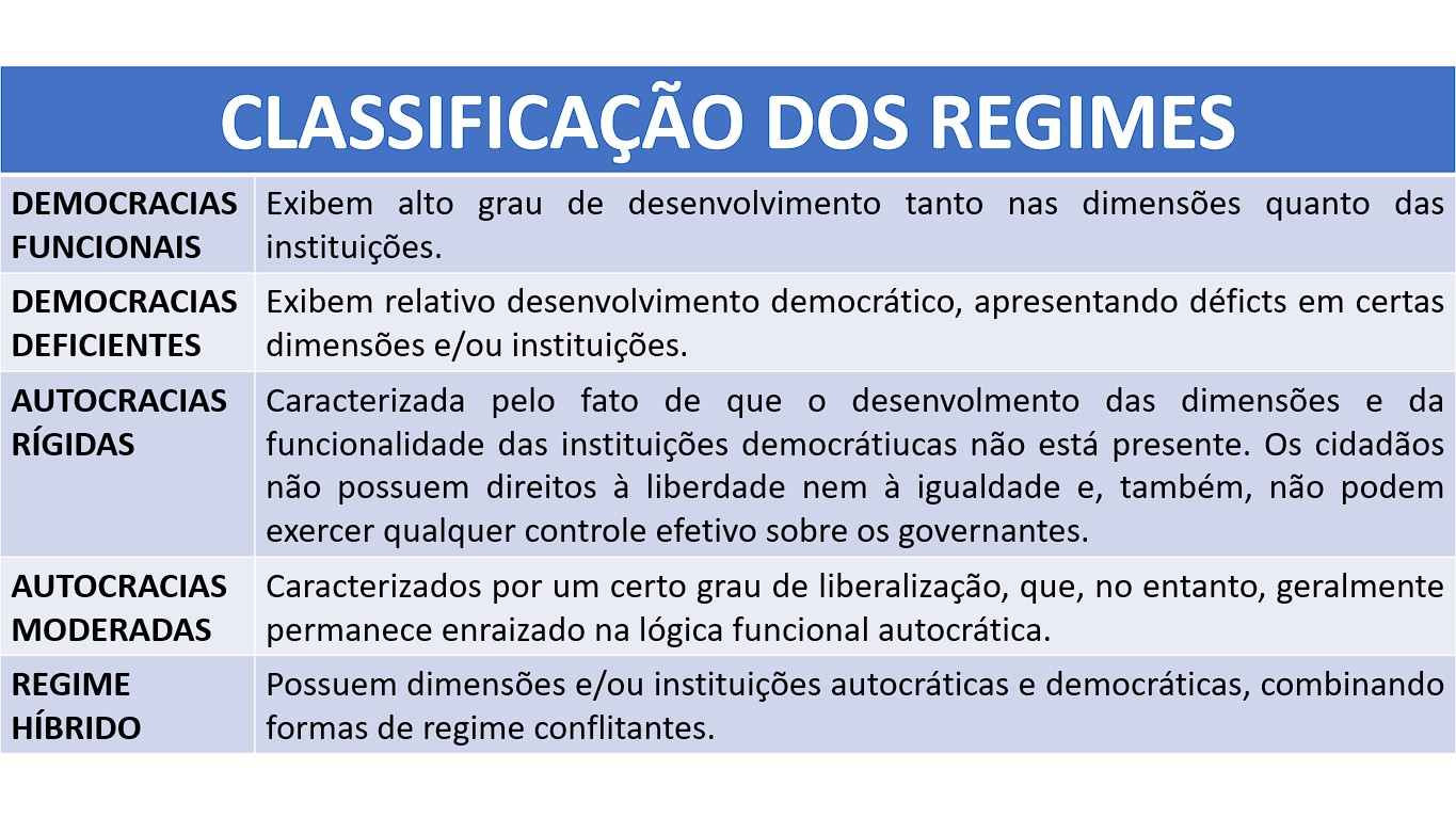 Democracia (parte 1) – ciências humanas e sociais aplicadas