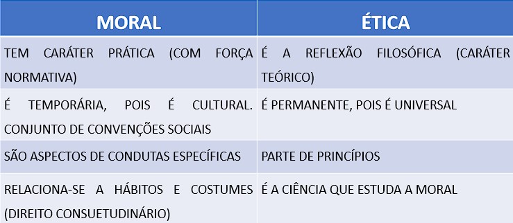 5. Os fundamentos da ética como marca da ação humana – ciências humanas ...