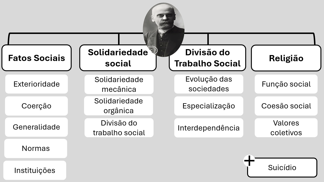 3. O ser humano é um ser social – ciências humanas e sociais aplicadas